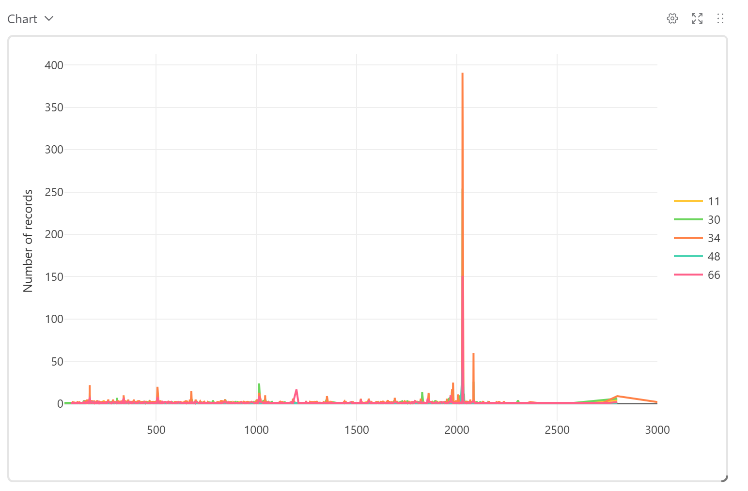 Increase your business growth using Airtable automation